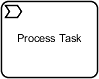 Process Task | docs.cibseven.org